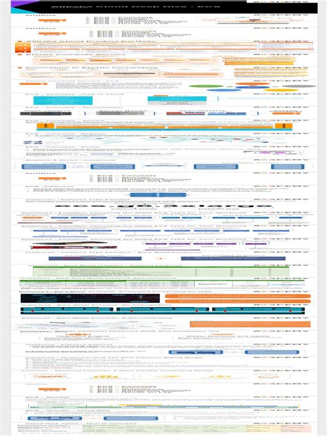 Alibaba Cloud Deep Dive Ecs Act81002 Pdf