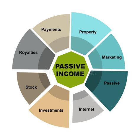 Diagram Concept With Passive Income Text And Keywords Eps 10 Isolated