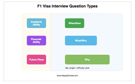 101 Babe F1 Visa Interview Questions And Answers Tips Tricks