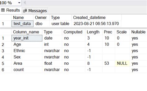 Mastering Spark Dataframe Writes To Databases Handling Data Types By