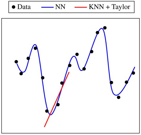 Beyond The Neural Fog Interpretable Learning For Ac Optimal Power Flow