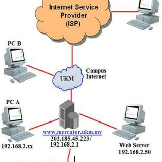 Client Server Architecture 3 Download Scientific Diagram