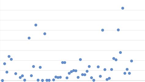 Correlation Of Iodine Levels In Amniotic Fluid And Plasma The Figure Download Scientific