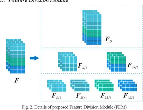 Figure 2 From Multi Task Collaborative Attention Network For Pedestrian Attribute Recognition