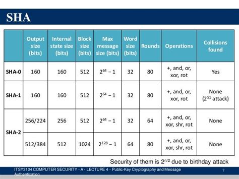 Public Key Cryptography And Message Authentication