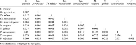 pairwise comparisons and relative p values download table