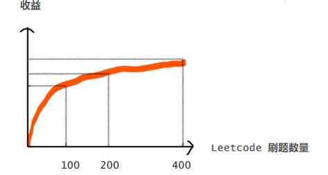 Leetcode Tips · Shinhwas Site