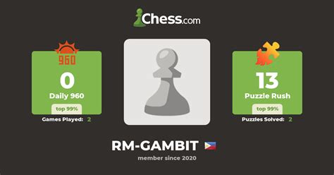 Rm Gambit Chess Profile