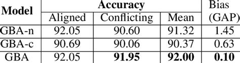 Performance Comparisons In Term Of Classification Accuracy On Colored Download Scientific