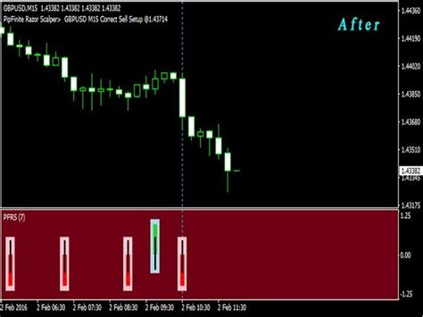 Pipfinite Razor Scalper Indicator The Forex Geek