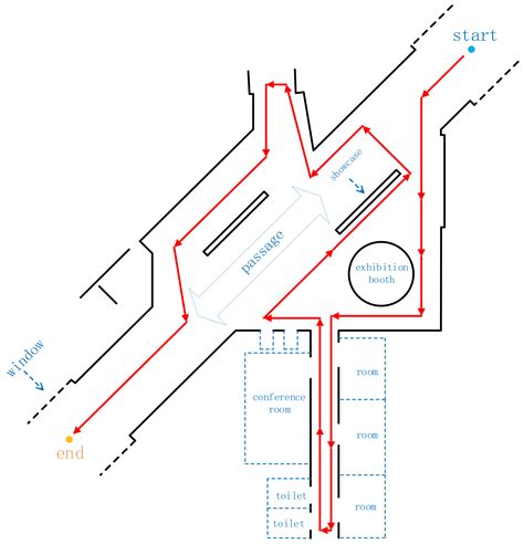 Remote Sensing Free Full Text A Fast And Precise Plane Segmentation Framework For Indoor
