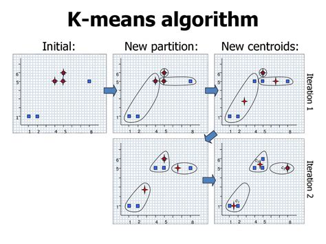 Randomized Algorithms Ppt Download
