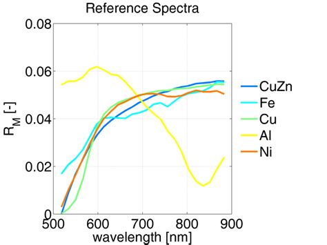 example of the effects of different techniques for illumination