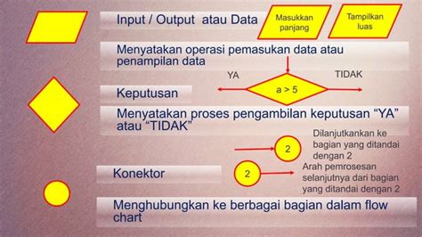 Pengantar Algoritma Dan Pemrograman Ppt