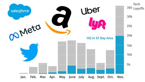 Recent Tech Layoffs The Great Reset After A Pandemic Boom