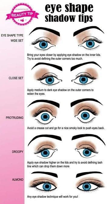 Eye Shape Shadow Tips R Beautydiagrams