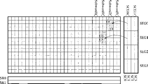 Figure 1 From A Built In Self Repair Design For Rams With 2 D