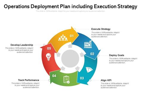 Operations Deployment Plan Including Execution Strategy Presentation PowerPoint Images