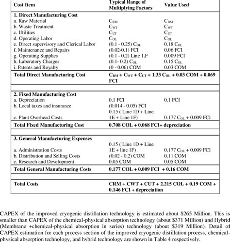 Variable Opex Indicators [9] Download Scientific Diagram