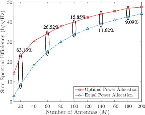 Figure 4 From Downlink Power Control In Massive Mimo Networks With Distributed Antenna Arrays