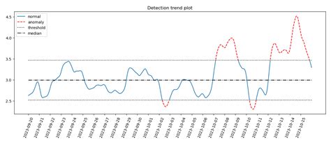 Multimodal Video Analysis For Crowd Anomaly Detection Using Open Access Tourism Cameras