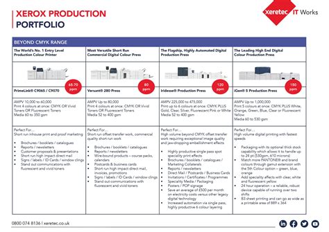Production Xerox Commercial Printing Technology Xeretec