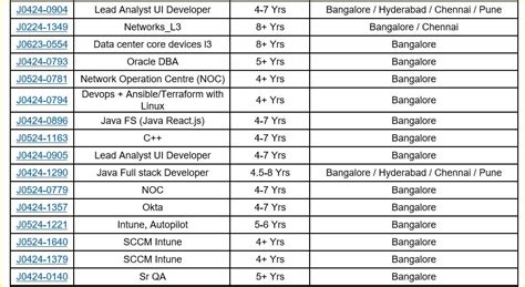 Arun P On Linkedin Leadanalyst Ui Oracledba Java Javafullstack