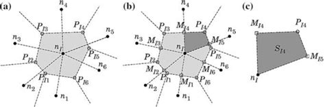 A Voronoï Cell And The Corresponding Intersection Points í µí± í