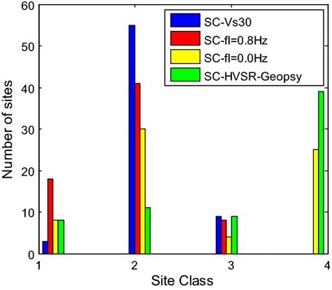 comparison of different classifications download scientific diagram