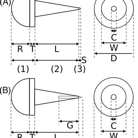 Diagrams For The Basic Probe Geometries Of A A Round Tip Download Scientific Diagram