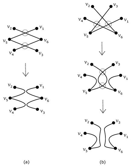 Calculating Crossing Numbers Of Graphs Using Their Redrawings