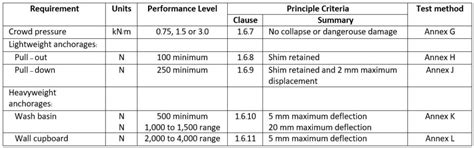 Top Partition Testing Methods Part II ZmartBuild