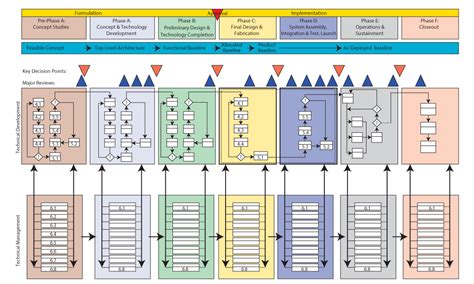 Nasa Engineering Flowchart Remote Sensing Free Full Text