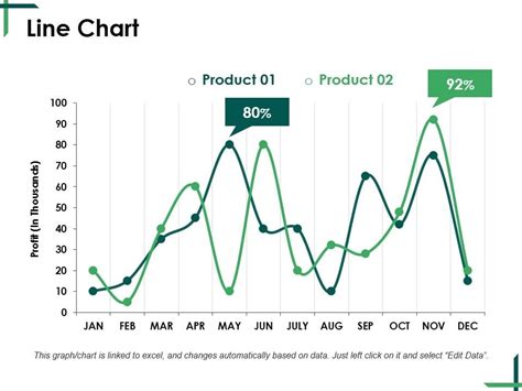Line Chart Ppt PowerPoint Presentation Model Files