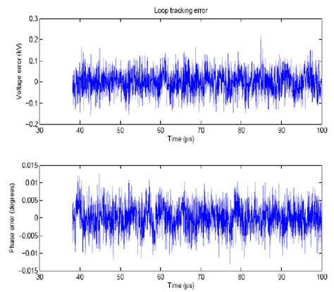 Simulink Model Of The Feedback Controller L With Integrated Download Scientific Diagram