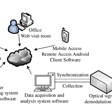 System Topology Diagram Download Scientific Diagram