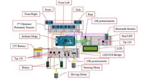 Proposed Mechatronics System Download Scientific Diagram