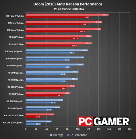 Will Vulkan Improve Multicore Cpu Performance R Cemu