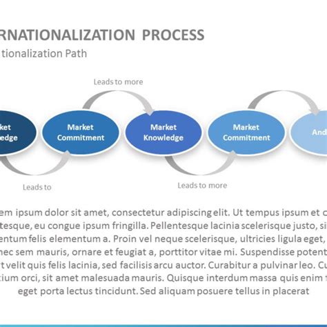 Internationalization PowerPoint Template