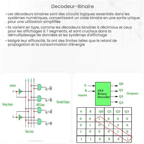 Décodeur Binaire Electricity Magnetism