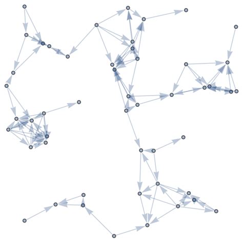 How To Generate Random Directed Connected Graph Mathematica Stack