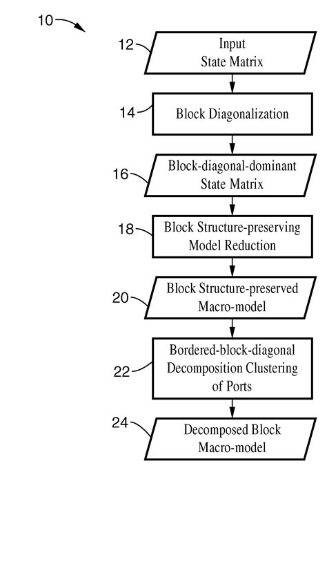Structured Model Patented Technology Retrieval Search Results Eureka