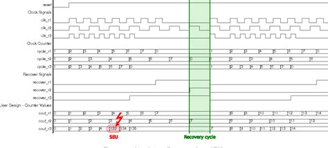 Figure 11 From Designing Robust Gals Circuits With Triple Modular