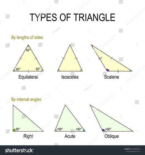 Isosceles Triangle