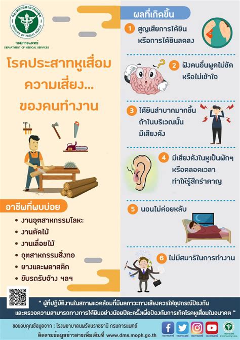 โรคประสาทหูเสื่อม ความเสี่ยงของคนทำงาน