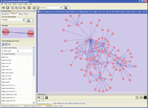 An Interaction Network As Viewed In Cytoscape Download Scientific Diagram