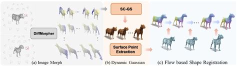 Srif Semantic Shape Registration Empowered By Diffusion Based Image