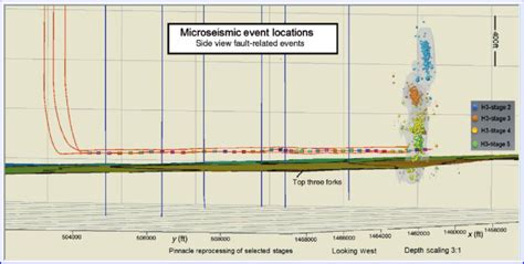 Reprocessed Microseismic Event Locations Indicate Connections To