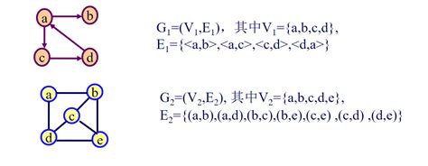 Data Structure Graph And Graph Traversal Depth Traversal And Breadth