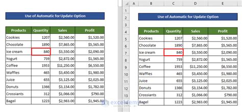 How To Link Powerpoint To Excel For Dynamic Data Updates